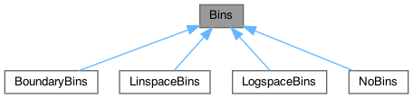 minimc: Bins Class Reference